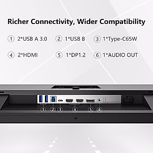 INNOCN 34" Ultrawide WQHD 3440 x 1440p PC Gaming Monitor Adaptive-Sync G-SYNC Compatible, USB C, HDMI 2.0, DP 1.4, USB Hub, PIP/PBP, Built-in Speaker, Height Adjustable, Eye Care