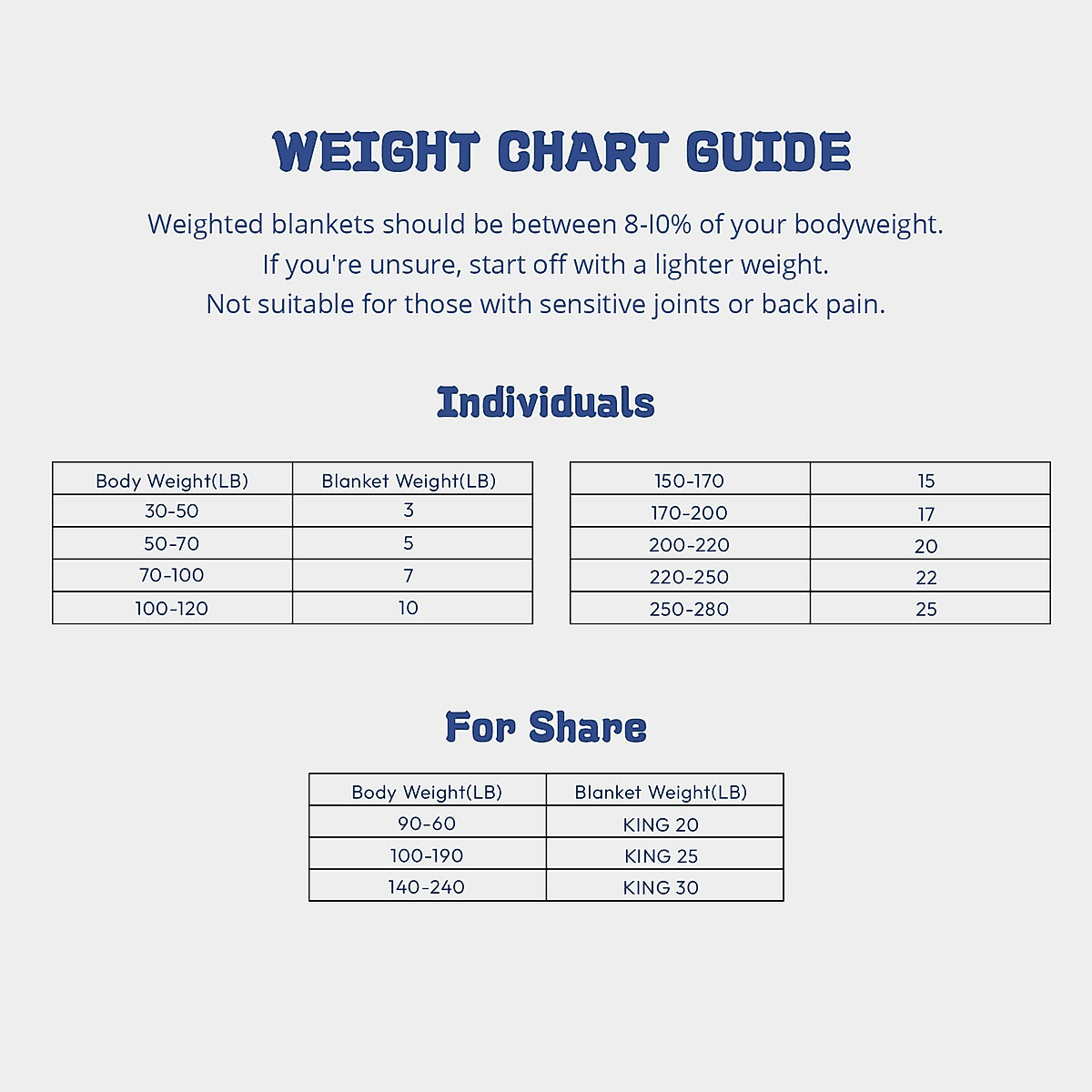 Aimon Kids Weighted Blanket 3lb Light Blue Unicorn, Weighted Throw Blanket, Weighted Comfort Blanket,