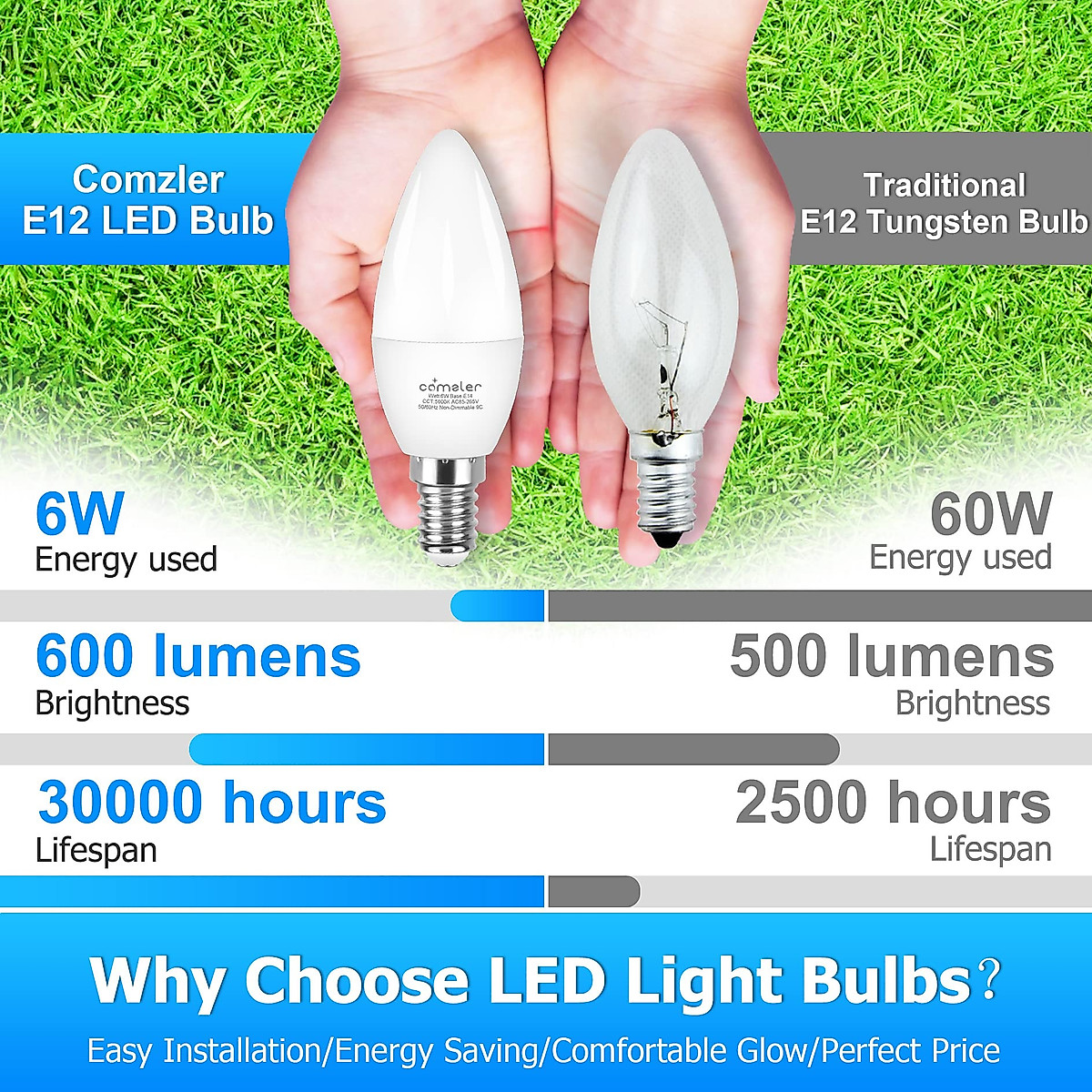 comzler 6W Candelabra LED Bulb, Small Base E12 LED Bulb 60 Watts Equivalent,Chandelier Light Bulbs Type B Light Bulb Daylight 5000K, Pack of 6, Non-Dimmable