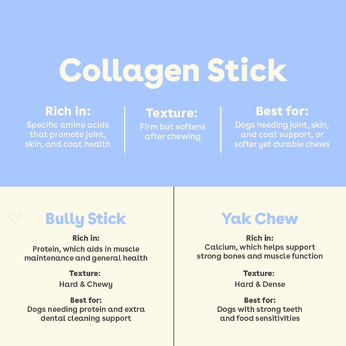 Pupford Collagen Stick Chews for Dogs & Puppies, All Natural, Healthy, Bully Stick and Bone Alternative Treat (6", 4 Pack)