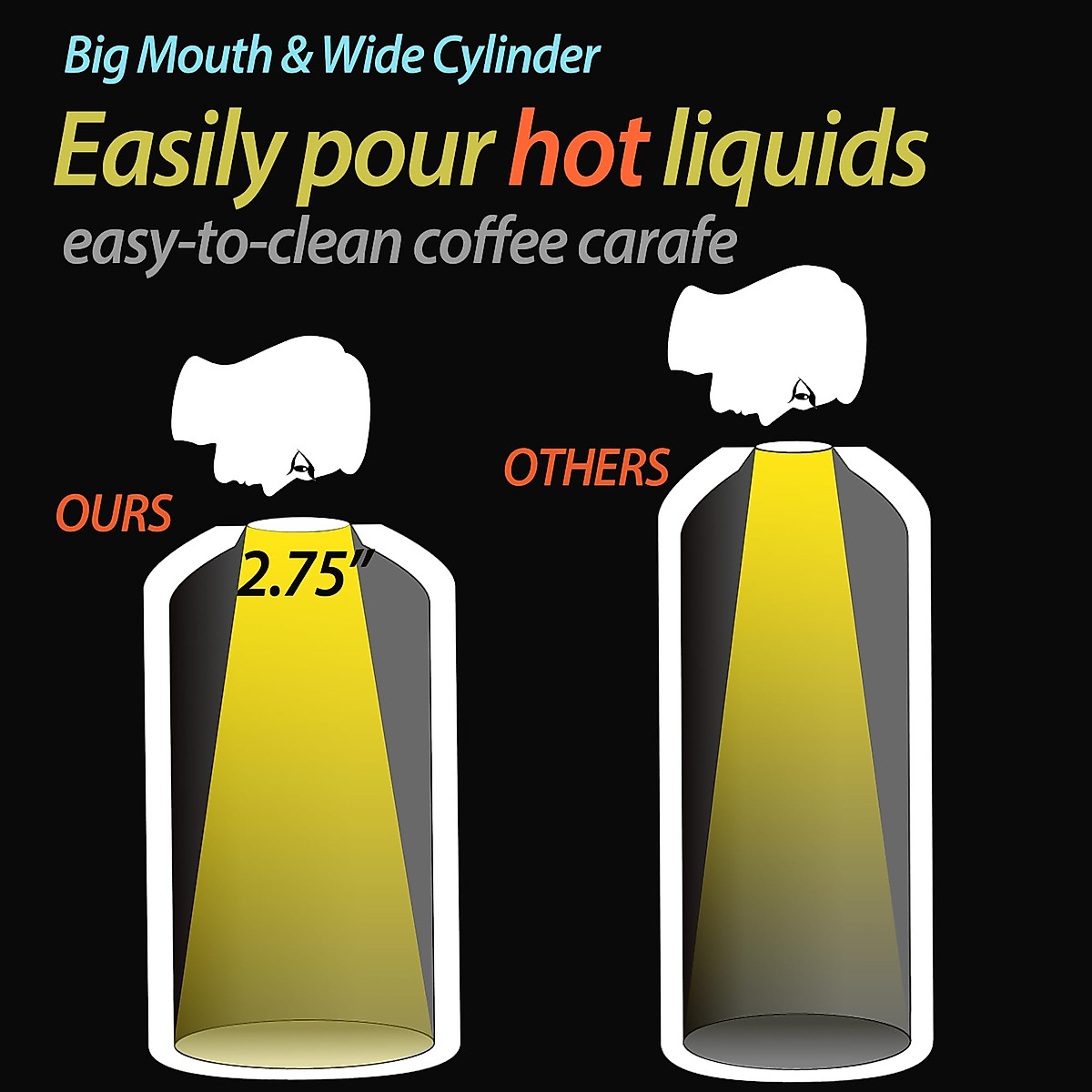 101 Oz (3.0L) Airpot Coffee Carafe with Pump, Stainless Steel Double-wall Insulated Vacuum Thermal Hot Coffee Dispenser, 12 Hour Heat 24 Hour Cold Retention, Matte Black-PortableAnd