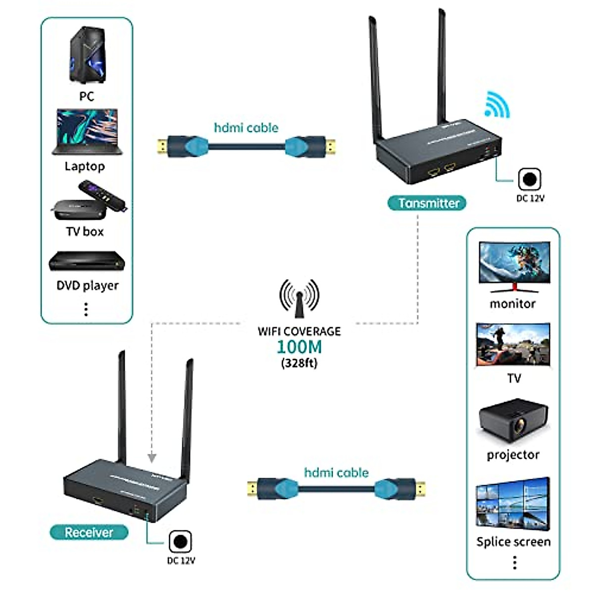 Wireless HDMI Transmitter and Receiver with Loopout, MT-VIKI Wireless HDMI Extender 300ft for Streaming Video/Audio from Laptop, PC, Smartphone to HDTV/Projector
