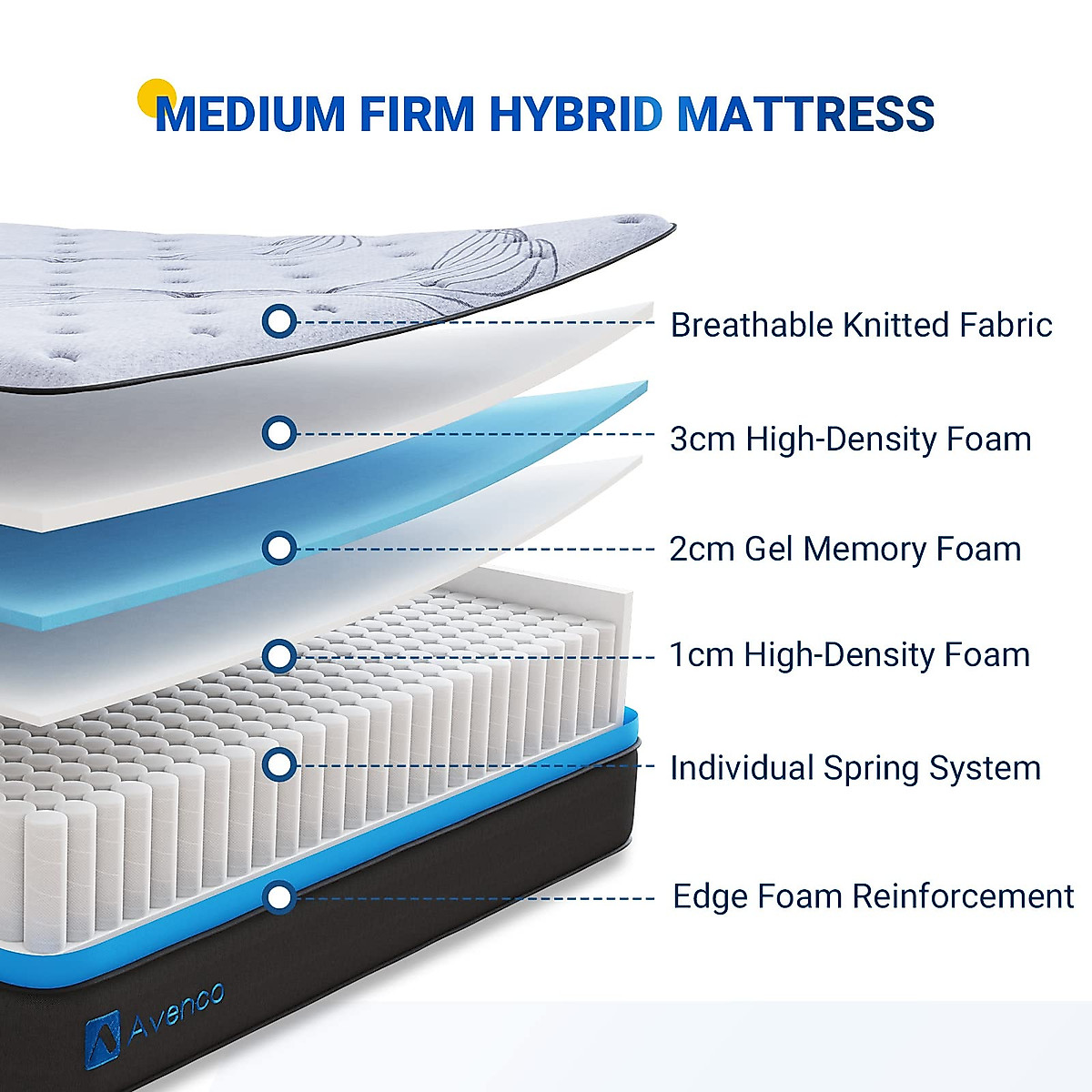 Avenco Hybrid King Mattress in a Box, 10 Inch Memory Foam and Pocket Spring Bed Mattresses w/Edge Support, Max Loading 550LBS, CertiPUR-US Certified