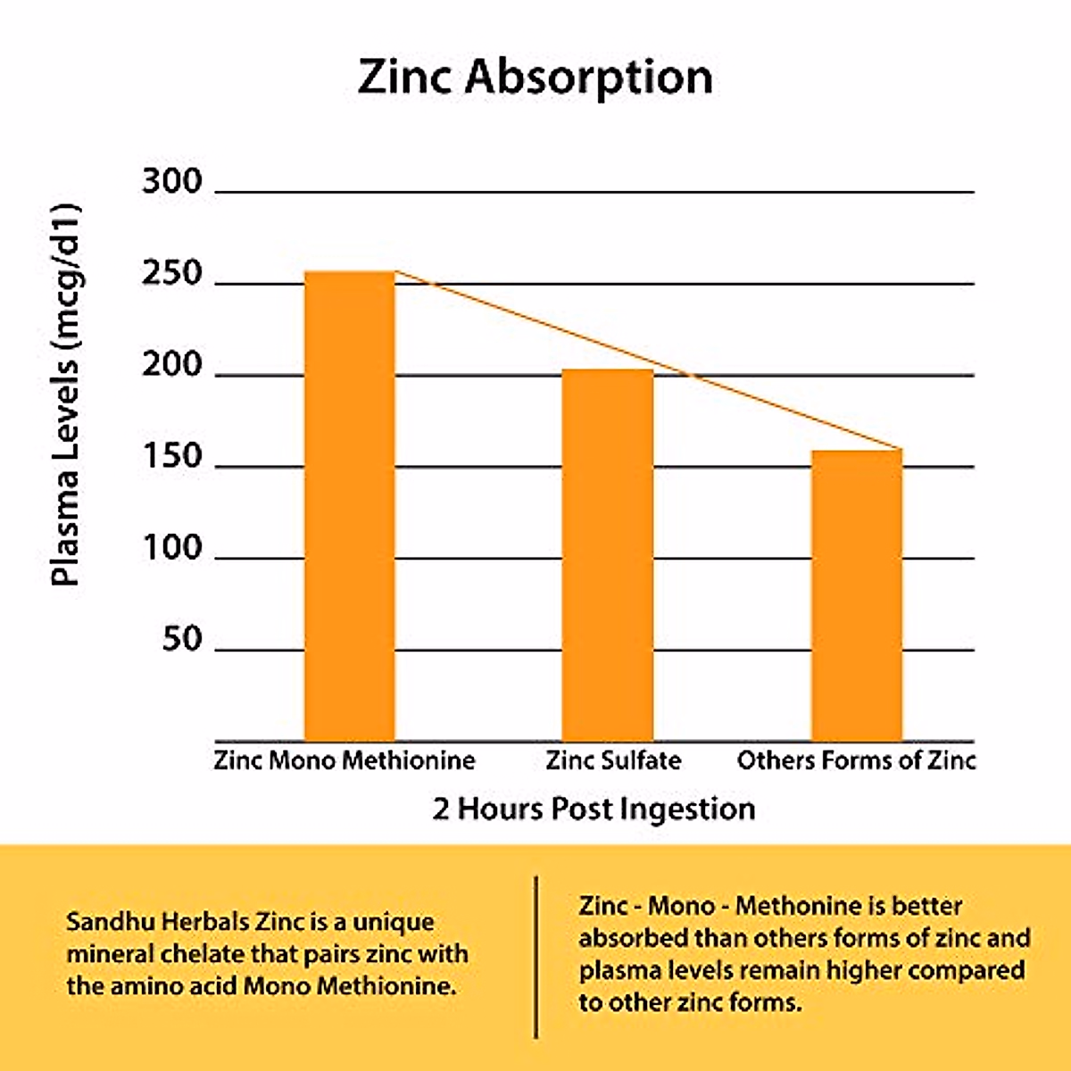 Zinc 50mg Supplement 120 Vegetarian Capsules, Zinc Highly Absorbable Supplements for Immune Support System, Gluten Free Zinc Supplement