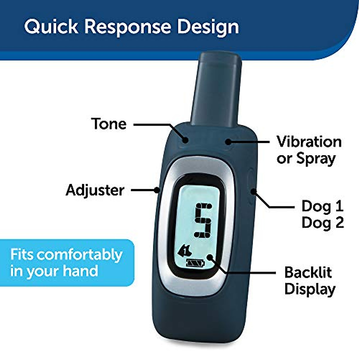 PetSafe Remote Spray Trainer, Dog Training Collar - 3 Modes: Tone, Vibration or Spray - Rechargeable & Water-Resistant – Includes Citronella & Unscented Spray Refills - 300 Yards (900 Feet) Range,Navy