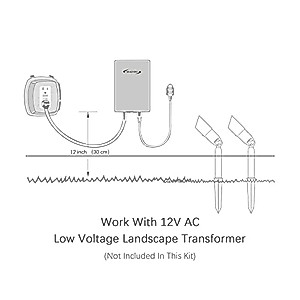 Malibu Landscape Spotlight 20W Flood Light 12V Low Voltage Outdoor Yard Light 176 Lumen 3000K Warm White Metal Landscape Lighting with Halogen Replacement Bulb Connector and Stake