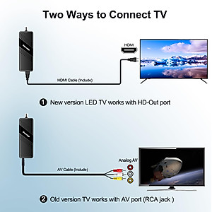 2025 Release Digital Converter Box for TV, OWERSLYN ATSC Digital TV Converter Box with TV Tuner, TV Recording&Playback, USB Media Player, HDMI/AV Output 1080P, Timer, 2in1 Remote, Digital Channel Free