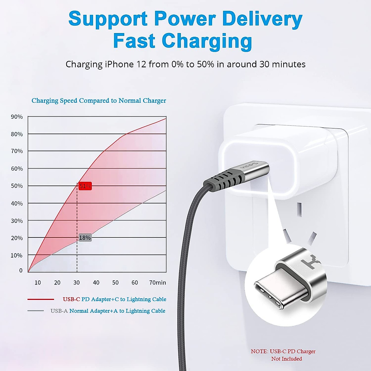 KINPS [MFI Certified 10ft USB C to Lightning Fast Charging Cable 2 Packs Compatible with iPhone 12 Pro Max/12 Mini/12/11 Pro Max/XS, Supports Power Delivery(for Use with Type C Chargers), White Grey