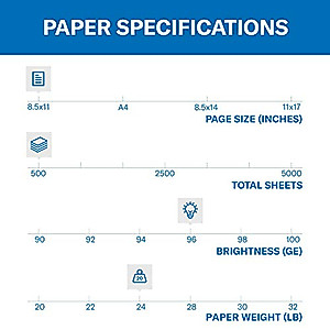 Hammermill Printer Paper, Fore Multipurpose 24 lb Copy Paper, 8.5 x 11 - 1 Ream (500 Sheets) - 96 Bright, Made in the USA, 103283R
