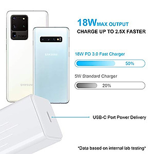 Pixel 7 Fast Charger for Google Pixel 7 7 Pro 6a 6 Pro 6 5 4 3 2 Pixel 4XL 3XL 2XL XL 4A 3A, 18W PD Wall Power Adapter 6ft Type C Fast Charging Cable for Samsung Galsxy A13 5G A53 A12 A03s S22 S21 S20
