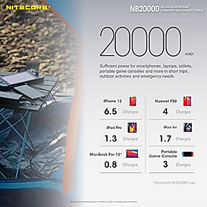 Nitecore NB20000 Power Bank, 20000mAh 45W Fast Charging QC PD Compatible with iPhone, Samsung Galaxy and Tablets with Lumentac USB Charging Cable