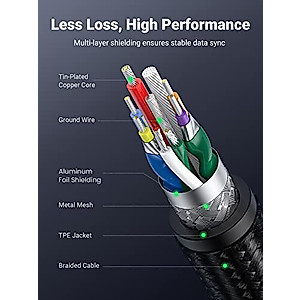 UGREEN Micro USB 3.0 Cable, USB 3.0 A to Micro B Cord Nylon Braided External Hard Drive Cable Compatible with Samsung Galaxy S5, Note 3/Pro 12.2, Western Digital, Toshiba, My Passport, etc 1.5 FT