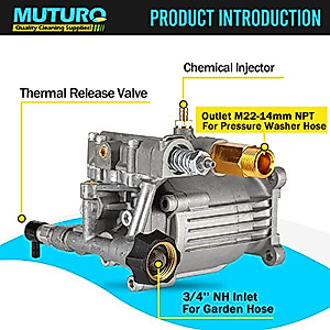 MUTURQ 3/4" Shaft Horizontal Pressure Washer Pump , 2600-3000 PSI, 2.5 GPM, OEM Replacement Pump for Honda GC160,309515003,308418007,020241 and More