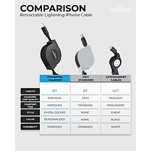 LIQUIPEL Powertek Retractable MFi Certified Charger Compatible for Apple iPhone, iPad, 3ft Cable, Lightning to USB Cable Cord, Fast Charging Lightning Cable (Black)