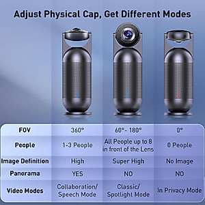 EMEET Meeting Capsule (Gen 2), 360° 4K Capture, 1080p AI Video Conference Camera, AI Voice/Face/Figure Tracking, 8 Noise-Cancelling Mics, 10W Hi-Fi Speaker, Plug & Play, for up to 10 People