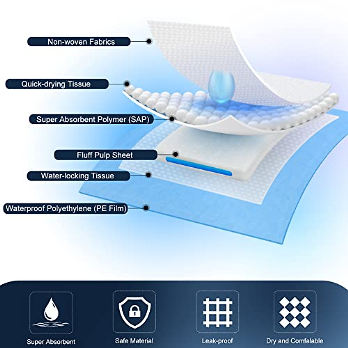 Boscute XXL Thicken 6 Layers Heavy Absorbent 30"x36" Pet Training Dog Pee Pads, Extra Large Polymer Leak-Proof Quick Dry Puppy Pee Pads, Disposable Pee Pads for Dogs Cats Rabbit