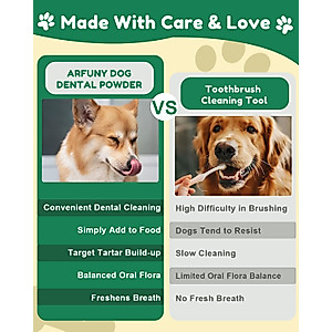 SANTKOL Dog Dental Powder - Dog Teeth Cleaning Powder with Green Tea, Lysozyme, Brown Algae - Dog Dental Care Targets Tartar, Plaque & Bad Breath - Dog Breath Freshener - for All Dogs, 80g