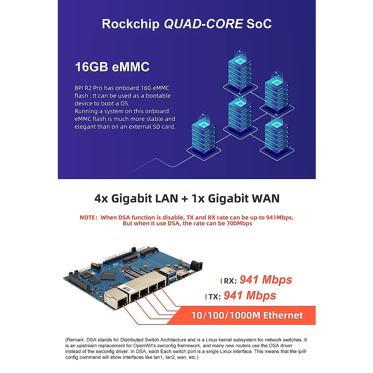 Banana Pi R2 Pro Smart WiFi Router Quad-core Cortex-A55 2GHz Dual Band Wireless Router Rockchip RK3568 with 2GB LPDDR4 +16GB eMMC Storage Support OpenWRT for NAS VPN Server