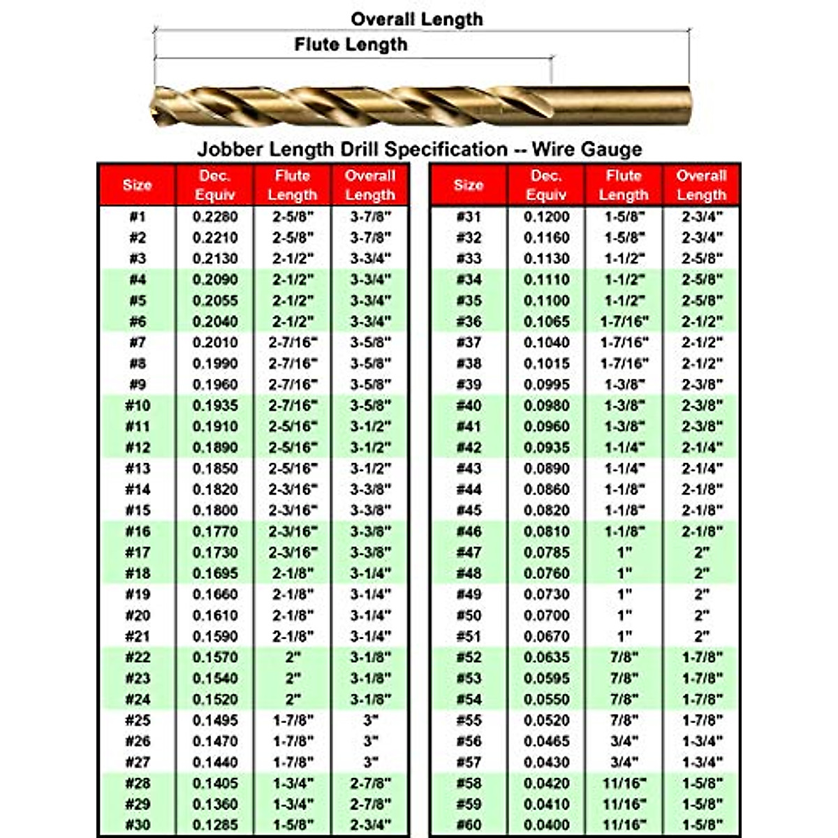 MAXTOOL No.6 5pcs Identical Jobber Length Drills Dia 0.204" HSS M35 Cobalt Twist Drill Bits Wire Gauge Numbered Golden Straight Drills; JBN35G10R06P5