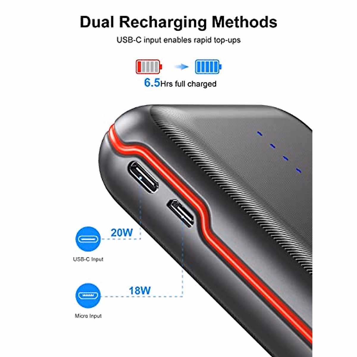 RETMSR Portable Charger, Power Bank 30000mAh Battery Pack with 22.5W Fast Charging, 4 Outputs External Charger PD 20W USB C for iPhone, Samsung, Pad Mini, and More