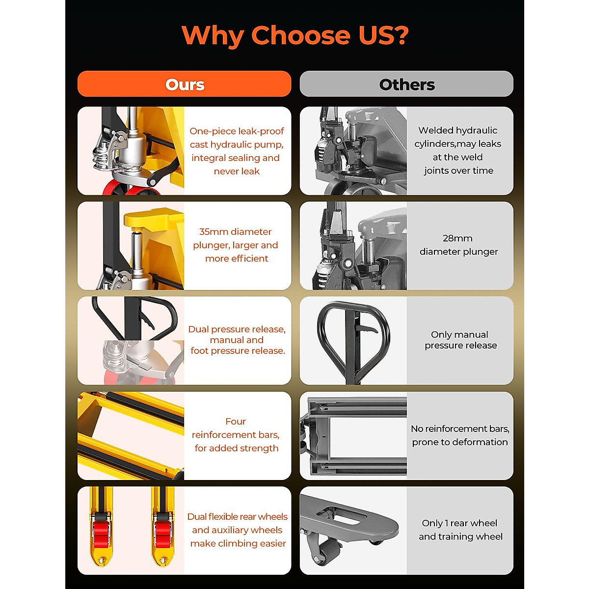 [Anti-Leakage Oil Pump] Arczorix Pallet Jack, 5500 Lb Capacity 27" W x 48" L Forks Size Small Mini Hand Pallet Truck Standard Duty Manual Pallet Trucks
