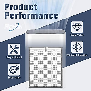 ROMON HY4866 Replacement Filter for MORENTO HY4866 Air Purifer, Enhanced Version 3-in-1 H13 Ture HEPA and Activated Carbon Filter, 4 Pack