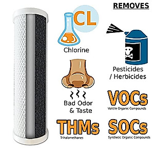 AquaFX Mako Filter Set