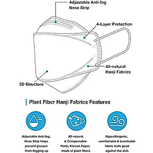50PCS Adult's Multicolor Face_KF94_Mask,4-Ply Filtеr KF94 Màsk for Adult,3D Design Shape Face Protection Covering with Elastic Earloop and Nose Clip,High Filtration- Fast delivery [In Stock]|