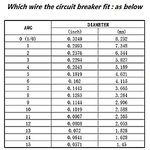 RKURCK 20 Amp Circuit Breaker Manual Reset Inline Fuse Inverter for Car Marine Trolling Motors Boat ATV Audio Solar Inverter System Protection 12V-24V DC 20 Amp (Fuse Holder, 20A)