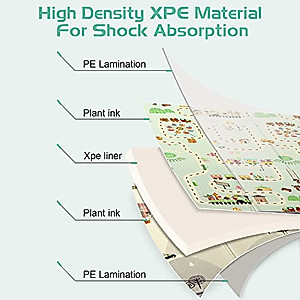 LFCREATOR Baby Play Mat,79" x 71" Extra Large Play Mat for Baby,Anti Slip Non Toxic Infant Play Mat ，Waterproof Reversible Playmat with Fabric Covering Edge,CAR