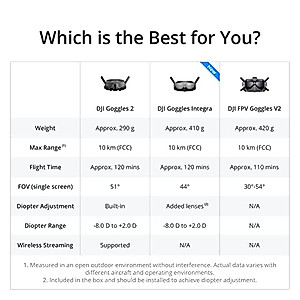 DJI Avata Fly Smart Combo (DJI FPV Goggles V2) - First-Person View Drone UAV Quadcopter with 4K Stabilized Video, Super-Wide 155° FOV, Built-in Propeller Guard, HD Low-Latency Transmission