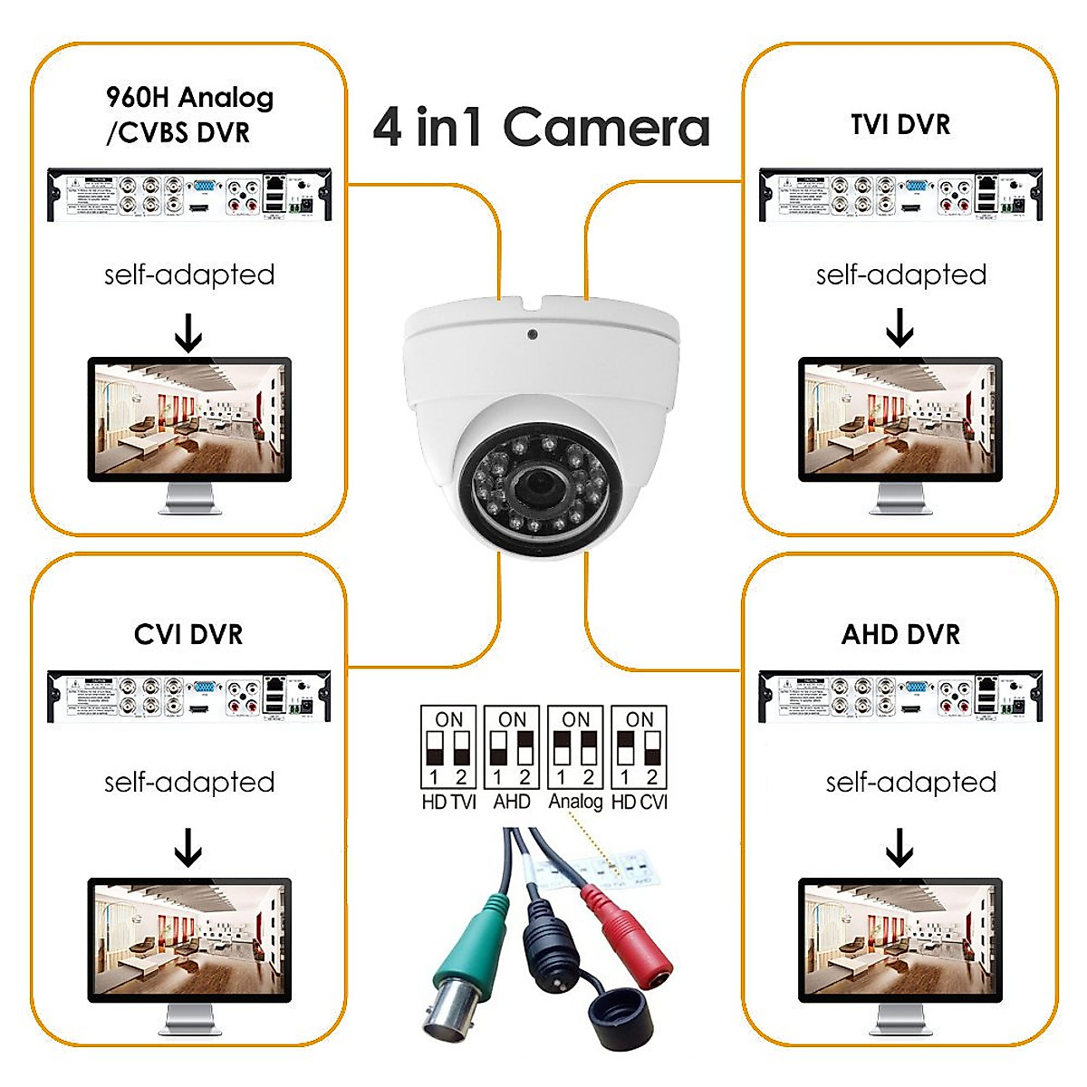 Analog CCTV Camera HD 1080P 4-in-1 (TVI/AHD/CVI/960H Analog) Security Dome Camera Outdoor Metal Housing, 24 IR-LEDs True Day & Night Monitoring 3.6mm Lens (White)