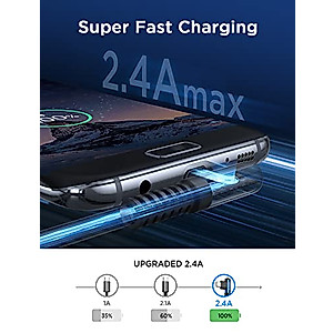 AINOPE [2 Pack] Micro USB Cable, Micro USB Charging Cable Right Angle 6.6FT, High Speed Sync Durable Nylon Braided Android Charger Cable Compatible for Fire Tablet, Kindle, Samsung Galaxy S7 S6 PS4