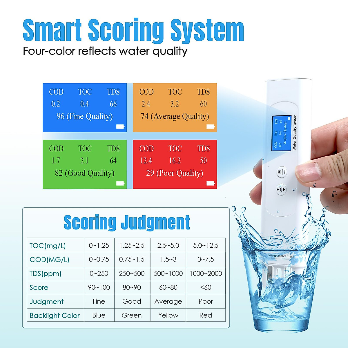 JuviPerpric TDS Meter, 6 in 1Digital Water Tester,COD/TOC/TDS/UV275/EC/Temp Water Quality Tester for Drinking Water, Well, Tap, Purified etc.