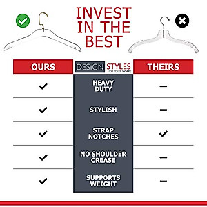 Clear Acrylic Clothes Hangers - 10 Pack Stylish and Heavy Duty Closet Organizer with Gold Chrome Plated Steel Hooks - Non-Slip Notches for Suit Jacket, Sweater, Blouse, and Dress - by Designstyles