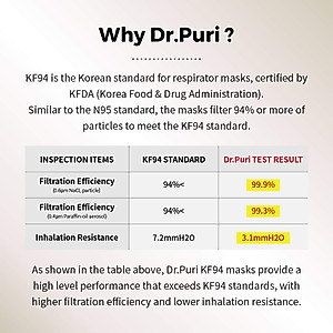 Dr.Puri [20 Pack] New Micro-Dust Protection Face Premium Mask (KF94) Black Medium