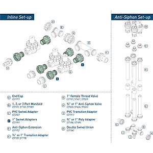 Orbit 3 Pack Sprinkler System Valve Manifold 1 Inch Swivel Adapter