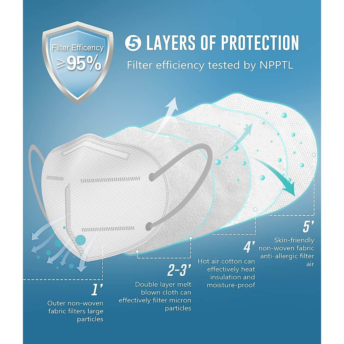WWDOLL KN95 Face Mask 50 Pack, KN95 Masks 5-Layer Breathable Mask with Elastic Earloop and Nose Bridge Clip, Disposable Respirator Protection Against PM2.5 White