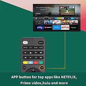 Universal TV Remote Control Replacement for Samsung LG Sony,Philips,Hisense,TCL,Insiginia,Toshiba,Emerson,Vizio,Roku Smart TVs and More Brand, Remote Simple Setup 3 Device(TVs/Streaming Players/Audio)