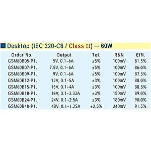 Mean Well GSM60B12-P1J Power Supply, Switching Medical Table Top, 12V at 5A, 60 W, 12 Volts, 5 Amps, 60 Watts, 4.9" L x 1.9" W x 1.3" H