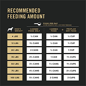 Pro Plan High Protein Wet Dog Food - Chicken & Vegetable Entrée - (12) 13oz Cans
