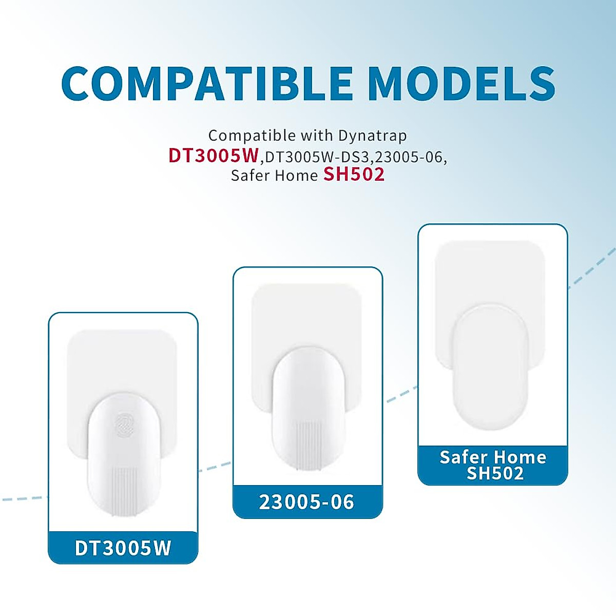 36 Pack Refill Glue Boards Compatible with Safer Home SH502 SH503, Dynatrap DT3005W DT3005W-DS3 DT23005-06, Indoor Plug-in Sticky Traps for Gnat, Fly, Mosquito, Moth..., Pet & Kid Safe, Value Package