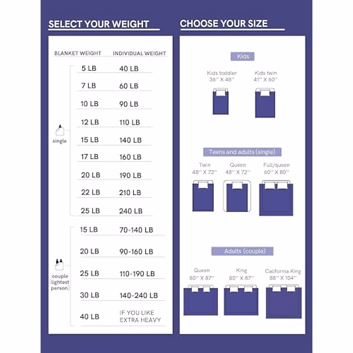 YnM Exclusive Kids Cooling Weighted Blanket, Smallest Compartments with Glass Beads, Bed Blanket for One Person of 60lbs, Ideal for Twin Bed (41x60 Inches, 7 Pounds, Sea Grass)