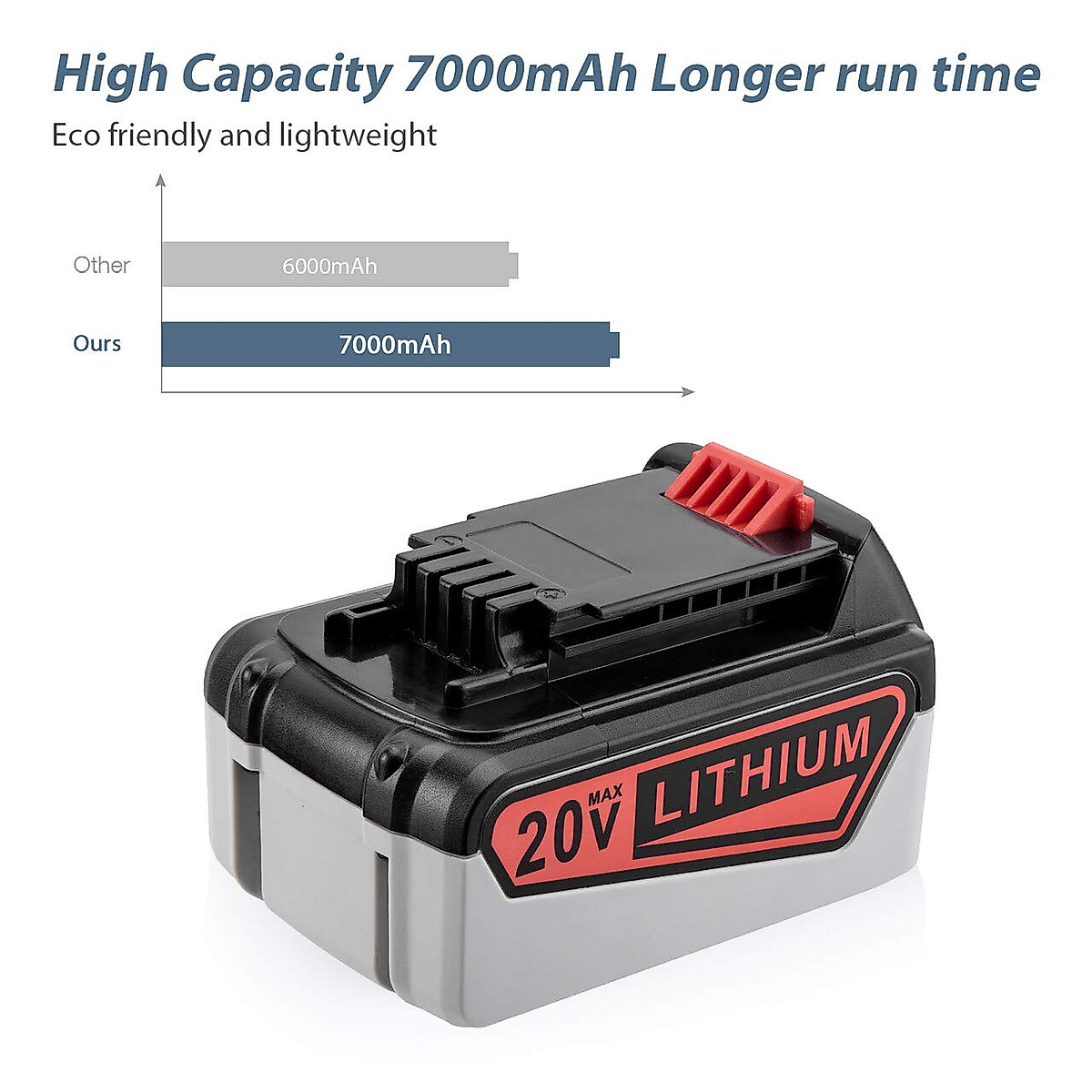 Dutyone 7000mAh 20Volt Replacement Battery for Black and Decker 20V MAX Cordless Power Tool LBXR20 LB20 LBX20 LBXR2020-OPE LBXR20B-2 LB2X4020 Lithium Ion Battery