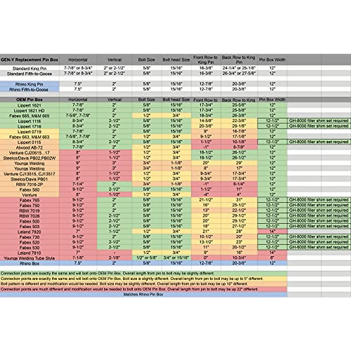 GEN-Y GH-8076AL Executive Torsion-Flex Auto Latch Rhino Fifth Wheel Pin Box Replacement with Gooseneck - 2 5/16" Coupler, 4.5K - 6.5K Pin Weight, 25K Towing Capacity - Check Fitment Chart