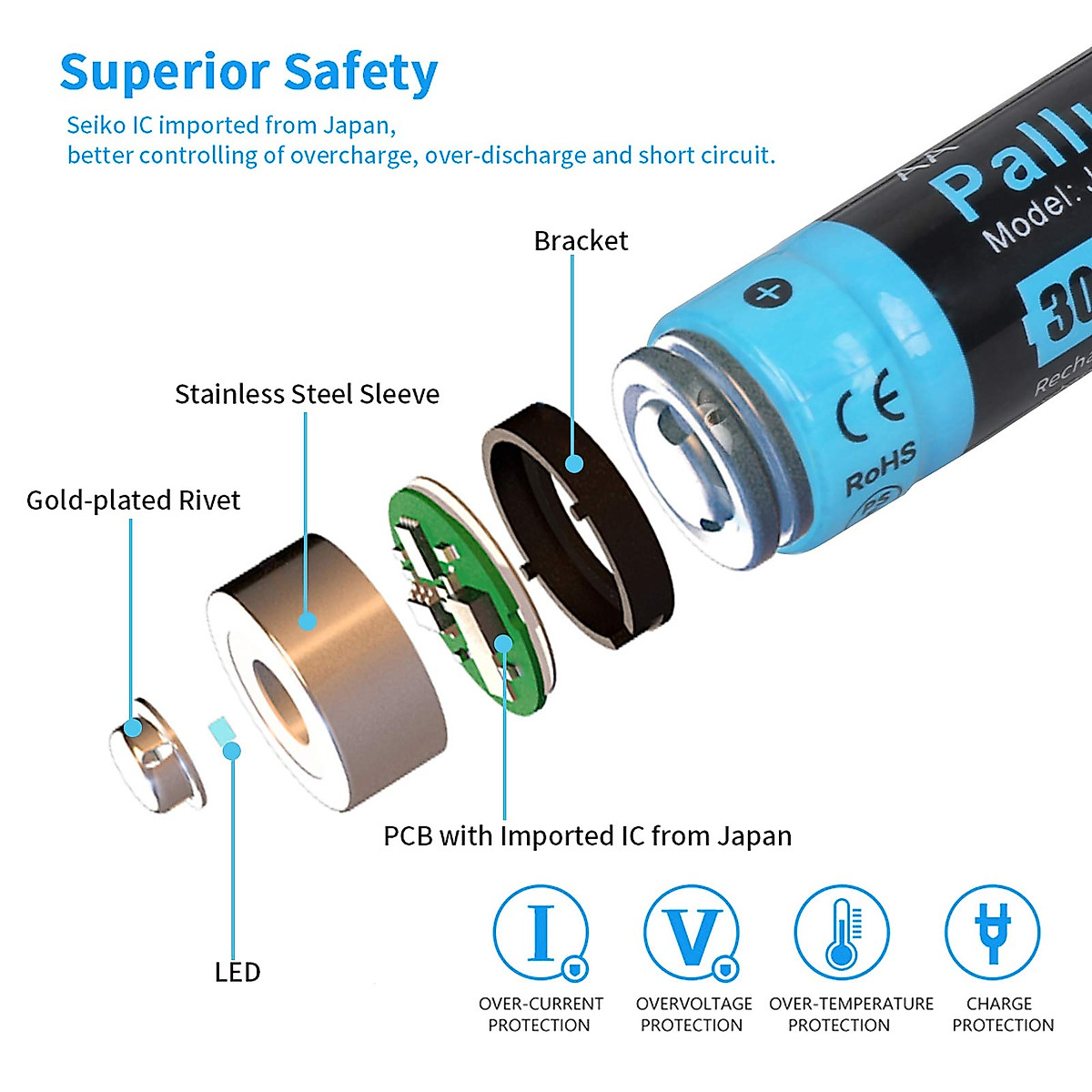 Rechargeable AA AAA Lithium Batteries, 4 Pack 3000mWh Li-ion AA Batteries and 4 Pack 1100mWh AAA Lithium Batteries with Fast Charger