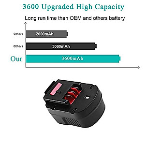 3.6Ah HPB14 Replacement Battery Compatible with Black and Decker 14.4V Battery Firestorm FSB14 FS140BX 499936-34 499936-35 A14 A144EX A1714 BD1444L HPD14K-2 Cordless Power Tool