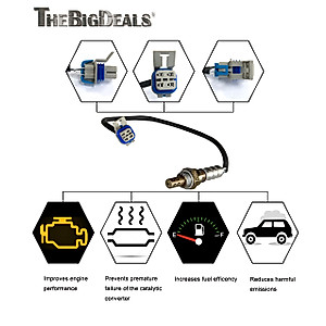 THEBIGDEALS T258951X Oxygen Sensor for Buick Cadillac Chevrolet GMC Hummer Isuzu Oldsmobile Pontiac Saab Saturn (Replaces Bosch 15895 ACDelco 213-3867 213-4229)