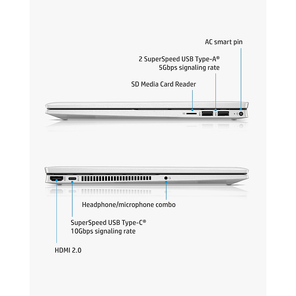 HP Pavilion x360 15.6 inch 2-in-1 Laptop PC, 11th Gen Intel Core i5-1135G7, 12 GB RAM, 256 GB SSD Storage, Full HD IPS Micro-Edge Display, Windows 10 Home, HD Webcam, Audio by B&O (15-er0010nr, 2021)