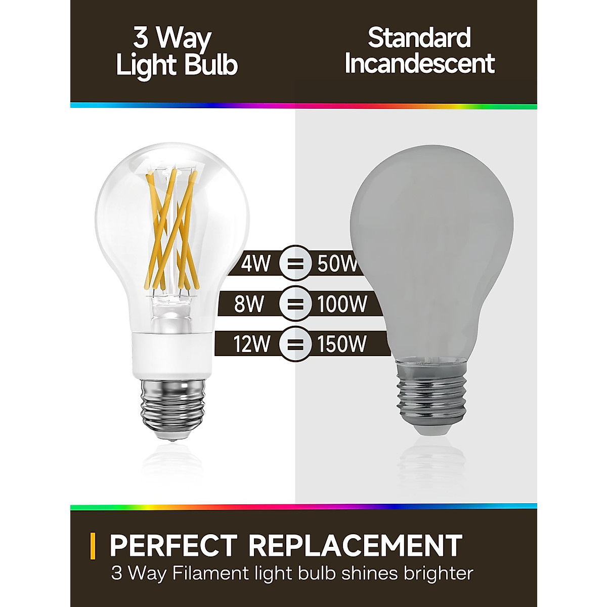 UNILAMP 3 Way Light Bulbs 50 100 150w Equivalent, Daylight White 5000K, E26 LED Filament Light Bulbs, Three Way A19 LED Light Bulb with 90+ CRI, Bright White Light Bulbs, Classic Clear Glass, 2 Pack